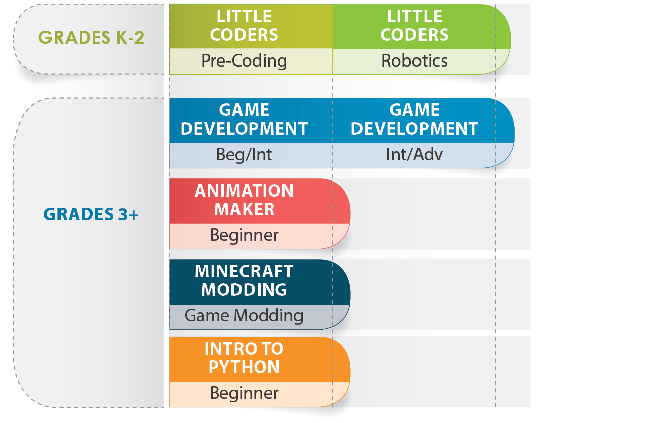 Coding with Kids - After-school enrichment classes